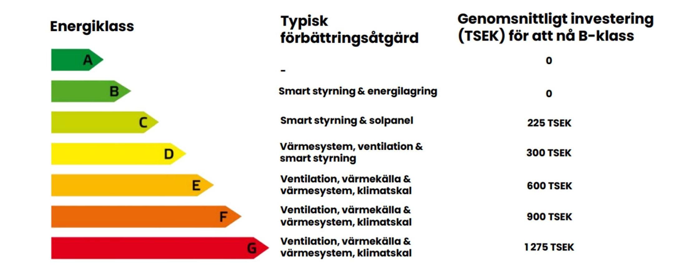 Utmaningar och möjligheter i energirenoveringen av Svenska småhus